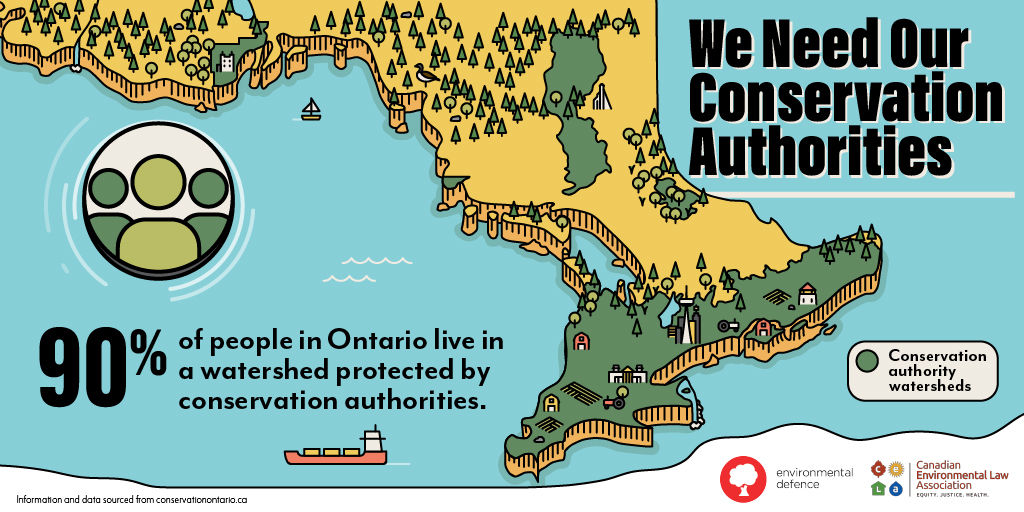 Conservation Authorities Battle Against Ontario Government Move to Gut ...